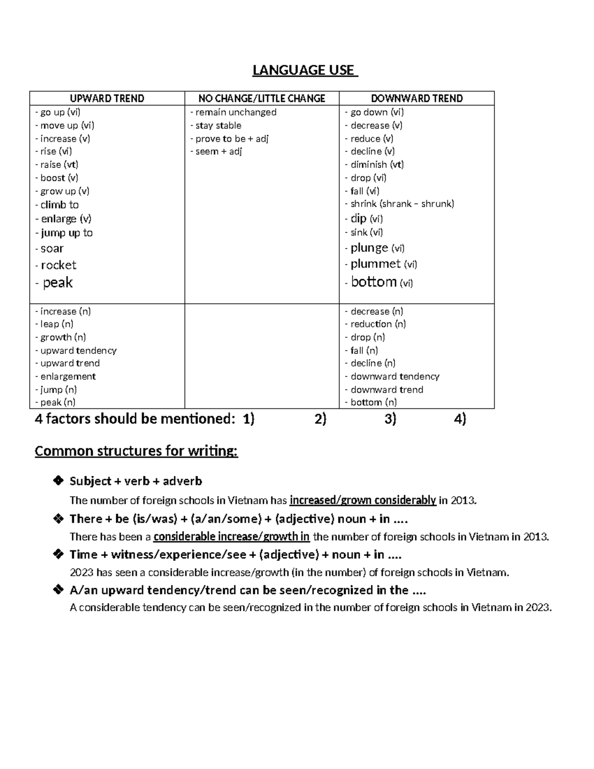 Writing Lesson - Task 1: Language Use Trends and Expressions - Studocu