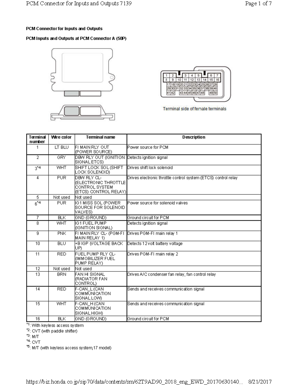 Pinout PCM 1 - Knowledge about ECU - PCM Connector for Inputs and ...