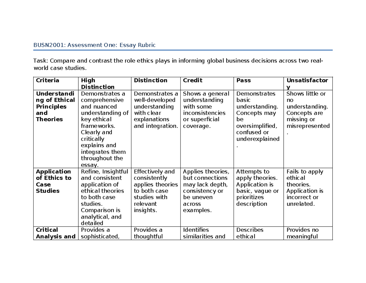 BUSN2001: Ethics Essay Assessment Rubric for Case Study Analysis - Studocu