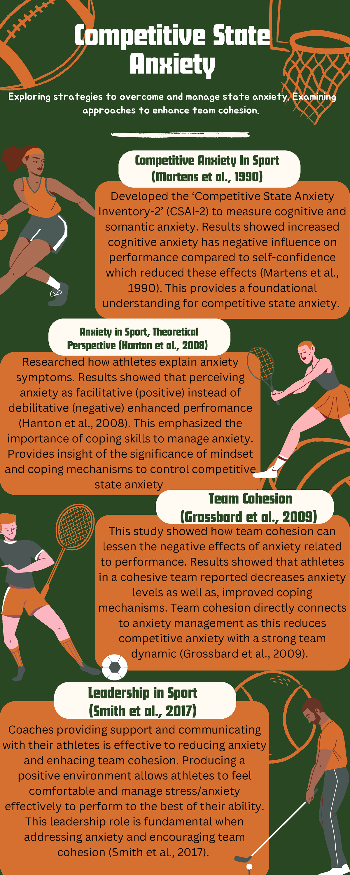 Psychology of Sport Infographic - Developed the ‘Competitive State Anxiety Inventory-2’ (CSAI-2 ...