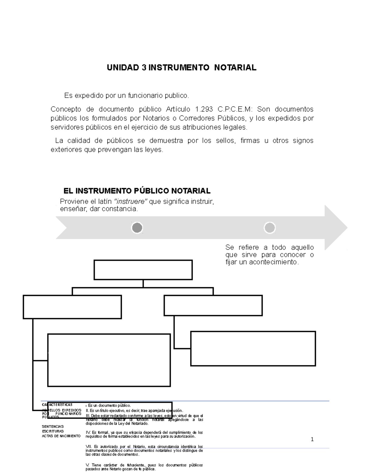 Unidad 3: Instrumento Notarial y Características de Documentos Públicos ...