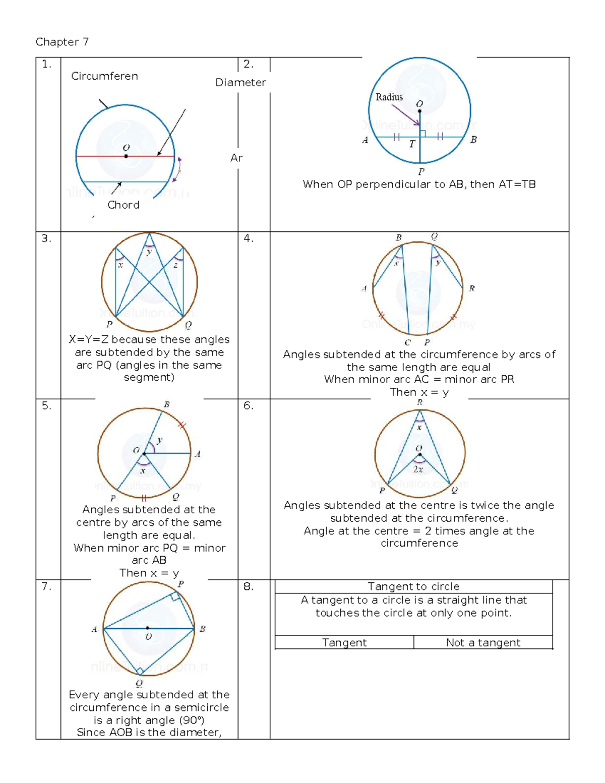Chapter 7 Math Notes: Circles, Chords, and Tangents - Studocu