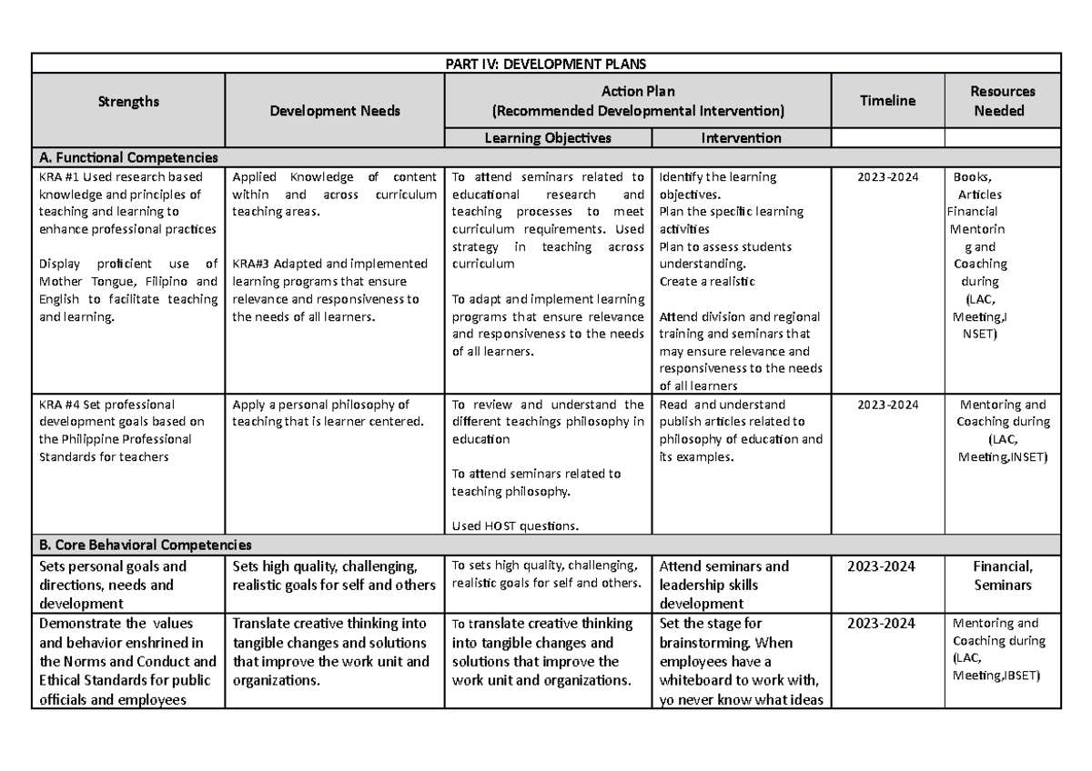 PART IV: Development Plans - Strengths & Areas for Improvement - Studocu