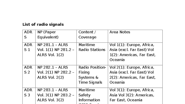 ALRS Radio Signals Overview and Practical Applications - Studocu