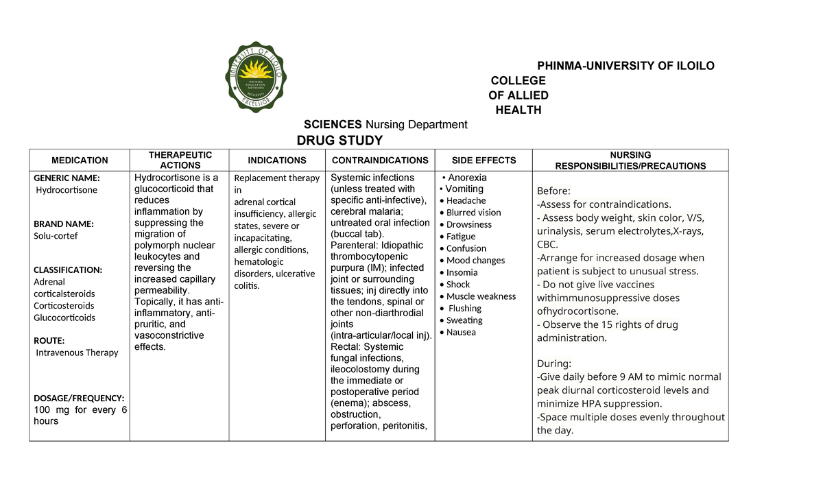 DRUG STUDY: Hydrocortisone (PHINMA-UOI Nursing) - Studocu