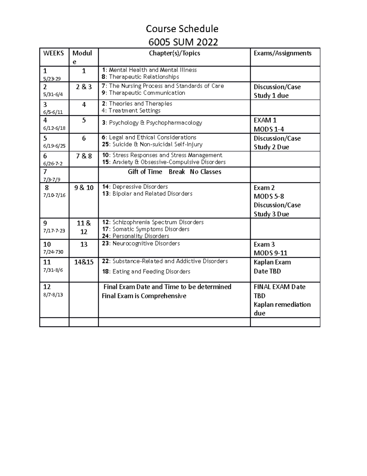 Summer Schedule 2022 6005 - Course Schedule 6005 SUM 2022 WEEKS Modul e Chapter(s)/Topics - Studocu