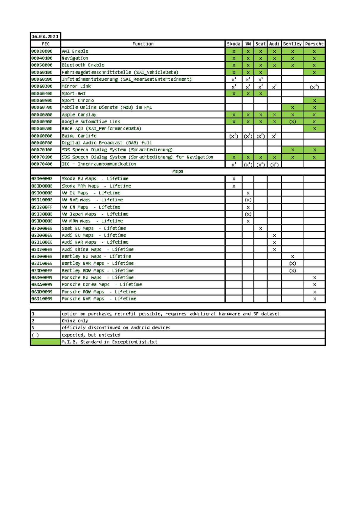 FEC List for MMI: Forward Error Correction Overview - Studocu