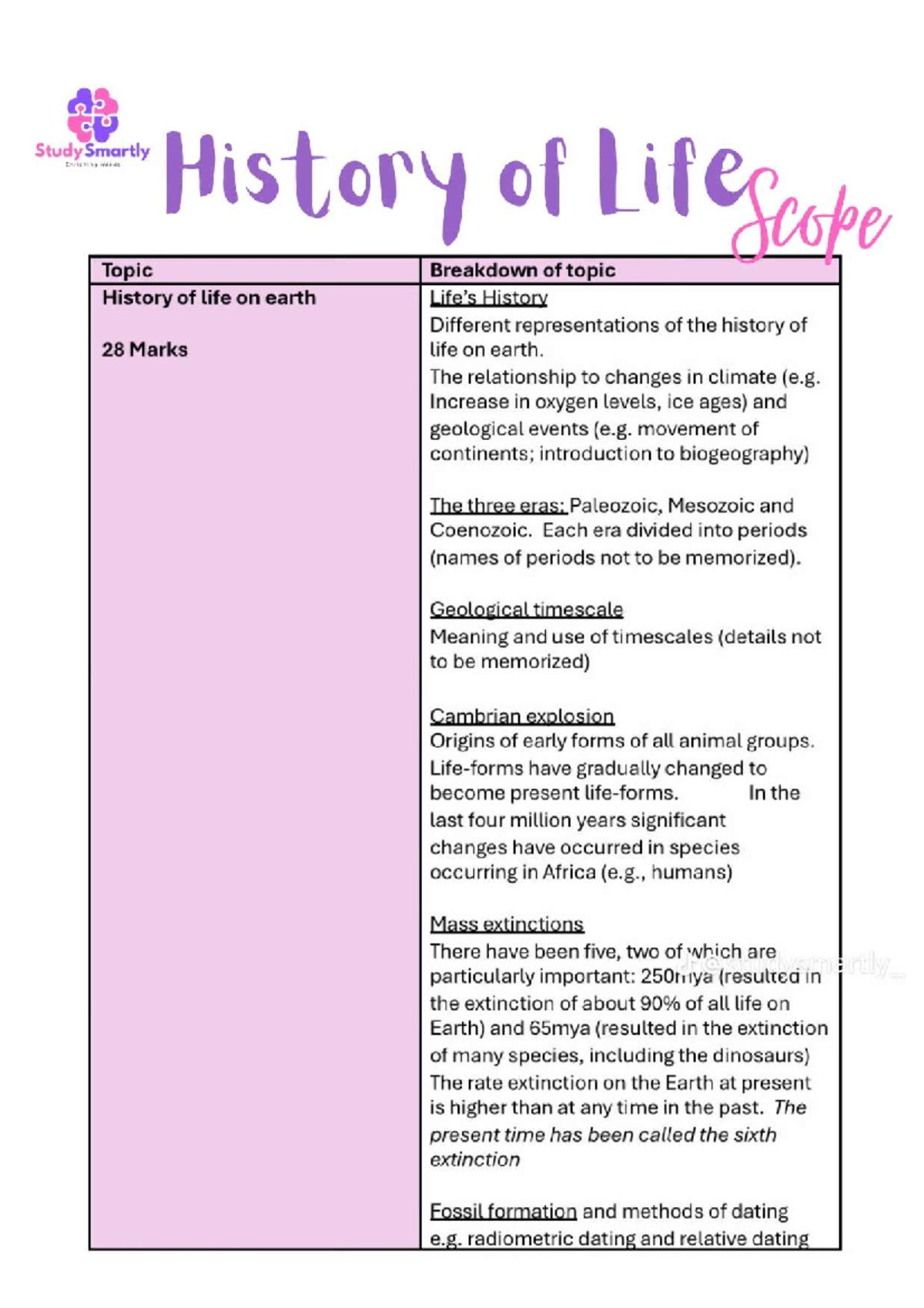 Term 3 Topic 2: History of Life on Earth Overview and Key Concepts ...