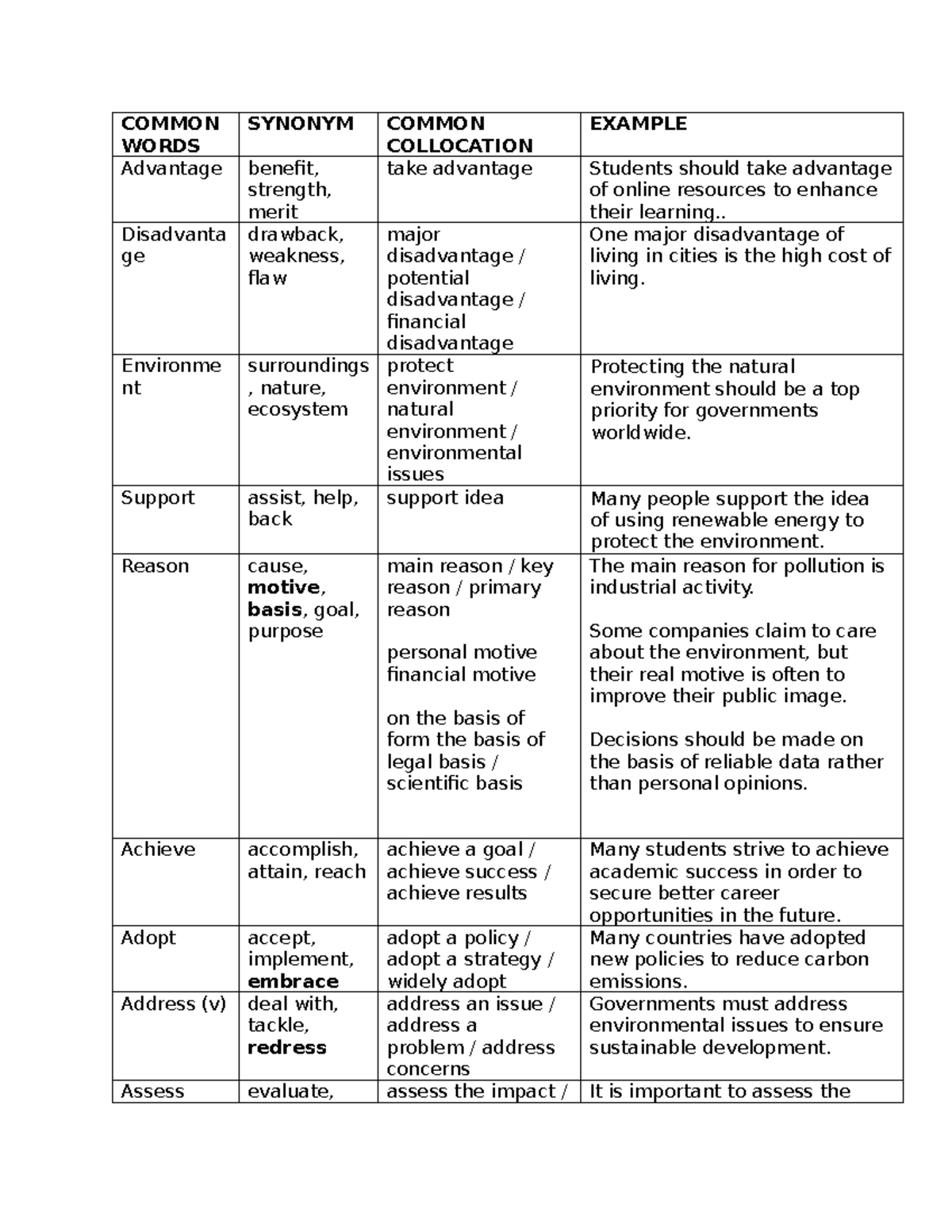 50 Common Vocabulary Terms for Academic Success (ENG 101) - Studocu
