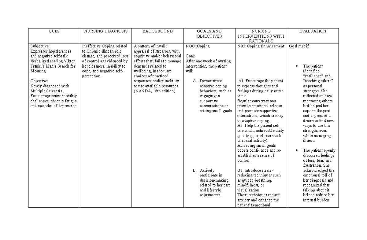 CUES NURSING DIAGNOSIS NCP: Coping Strategies for MS Patients - Studocu