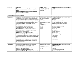ADHD Medication table WK7 546 - ADHD Table Drug Name (include if IR, XR ...