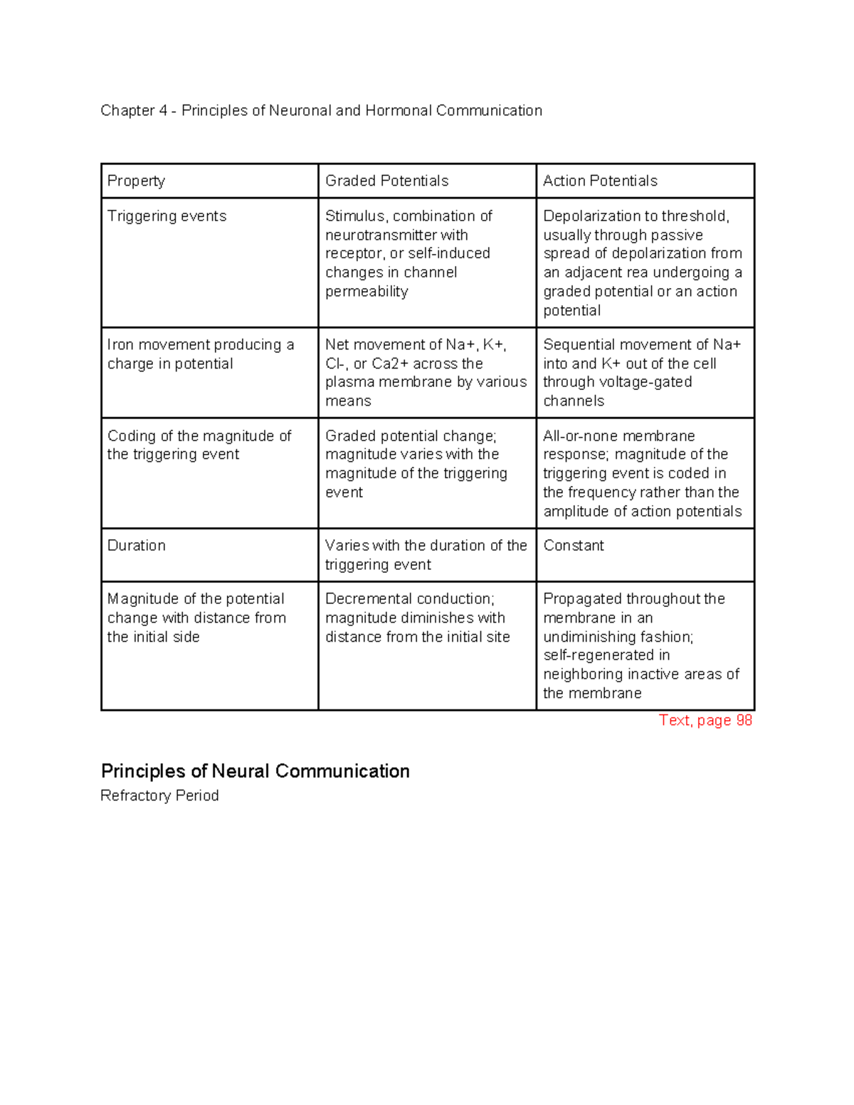 Chapter 4: Exploring Neuronal & Hormonal Communication Principles - Studocu