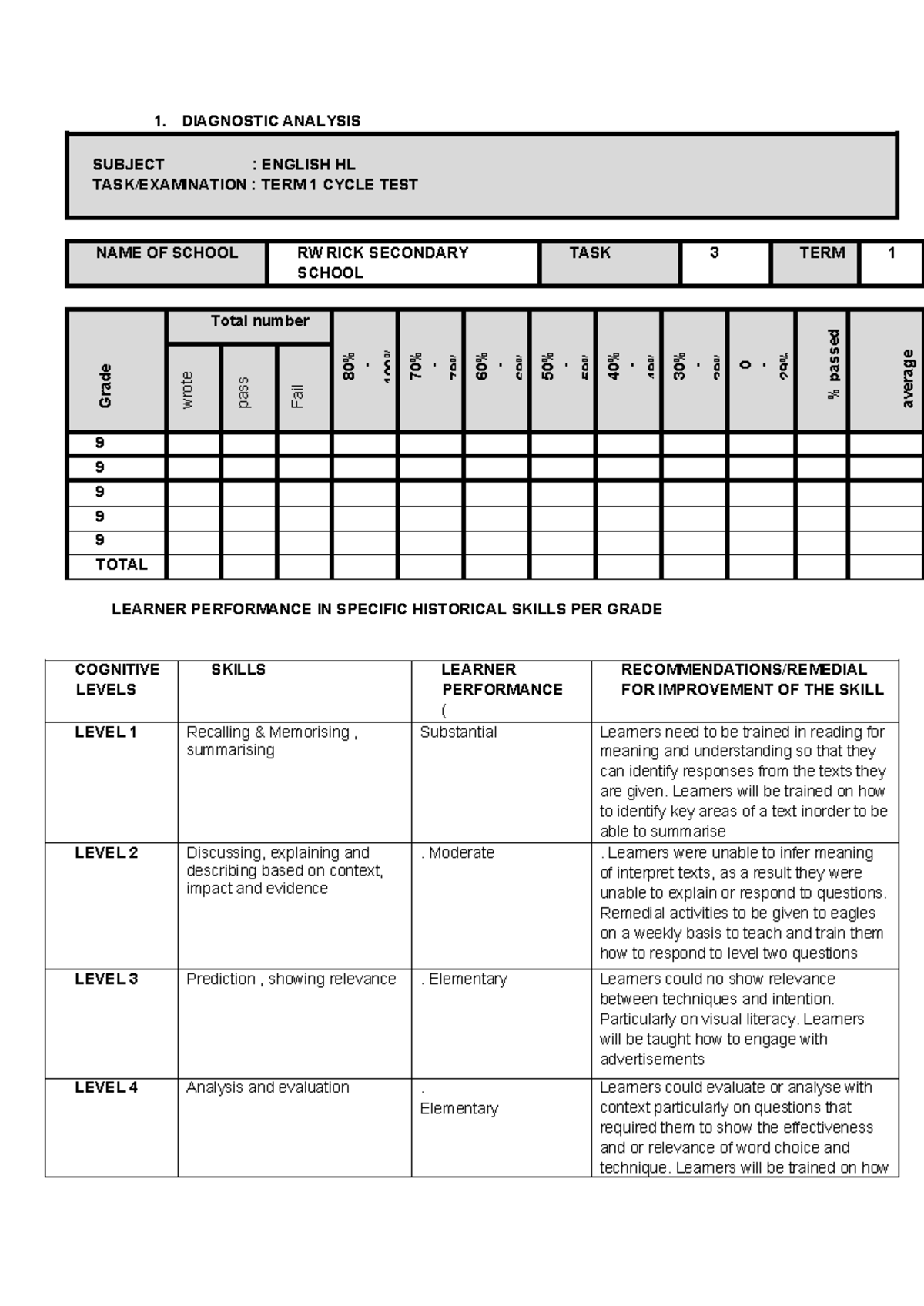 English HL Term 1 Cycle Test Diagnostic Analysis Template - Studocu