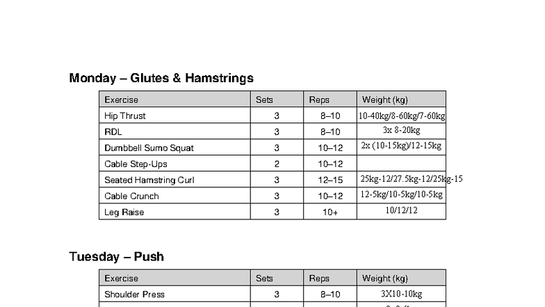 Week1 - lala - Monday – Glutes & Hamstrings Exercise Sets Reps Weight ...