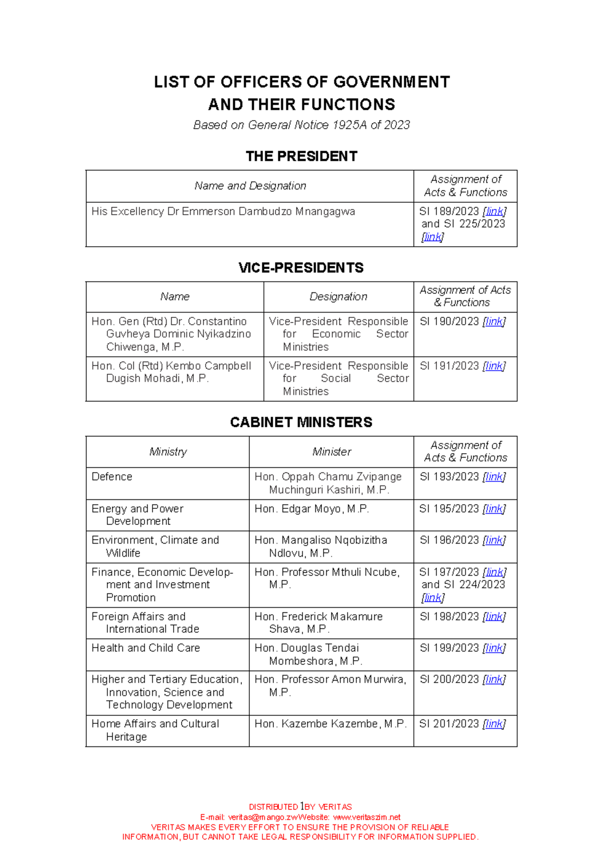 LIST OF GOVERNMENT OFFICERS AND THEIR FUNCTIONS - 2023 - Studocu