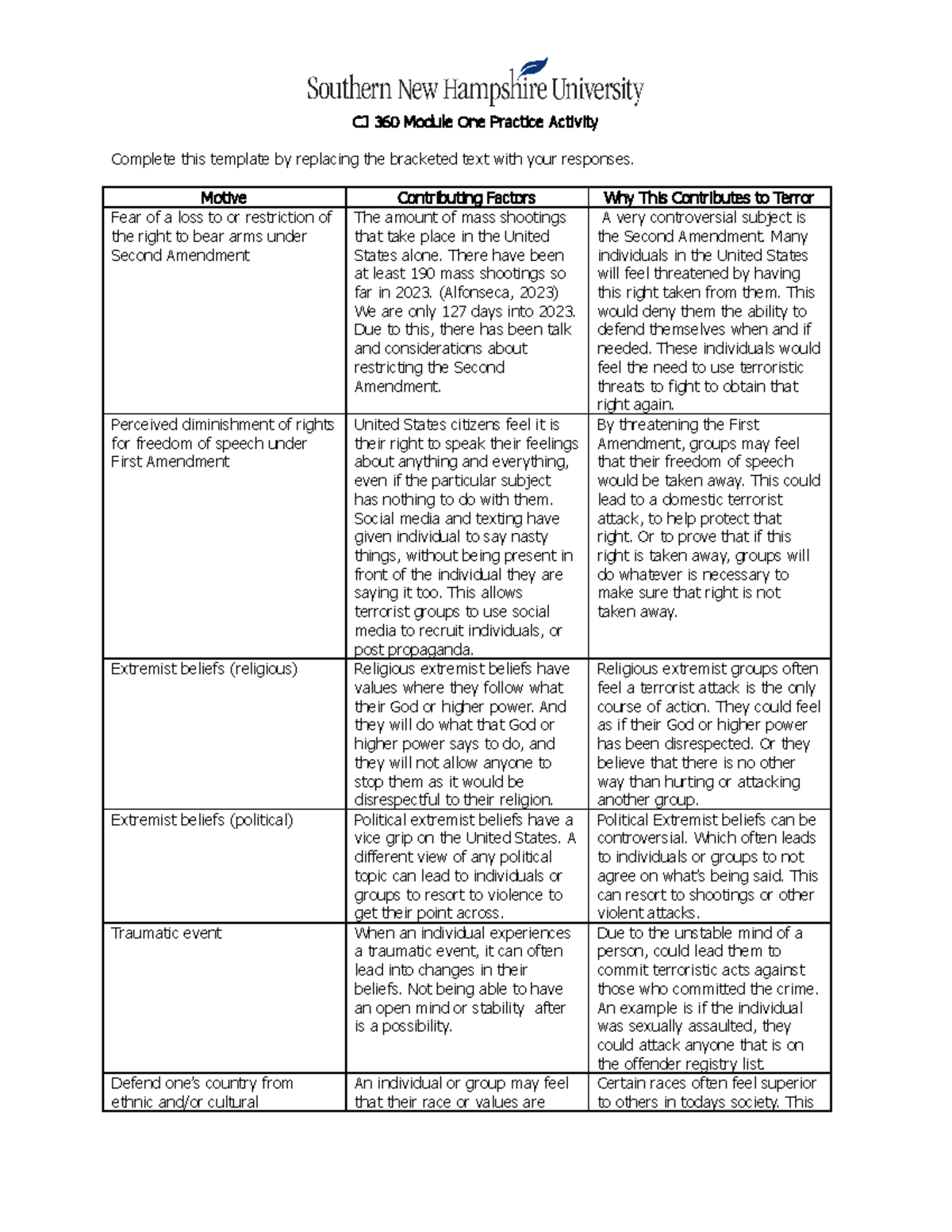 CJ 360 - Practice Activity on Factors Contributing to Terrorism - Studocu