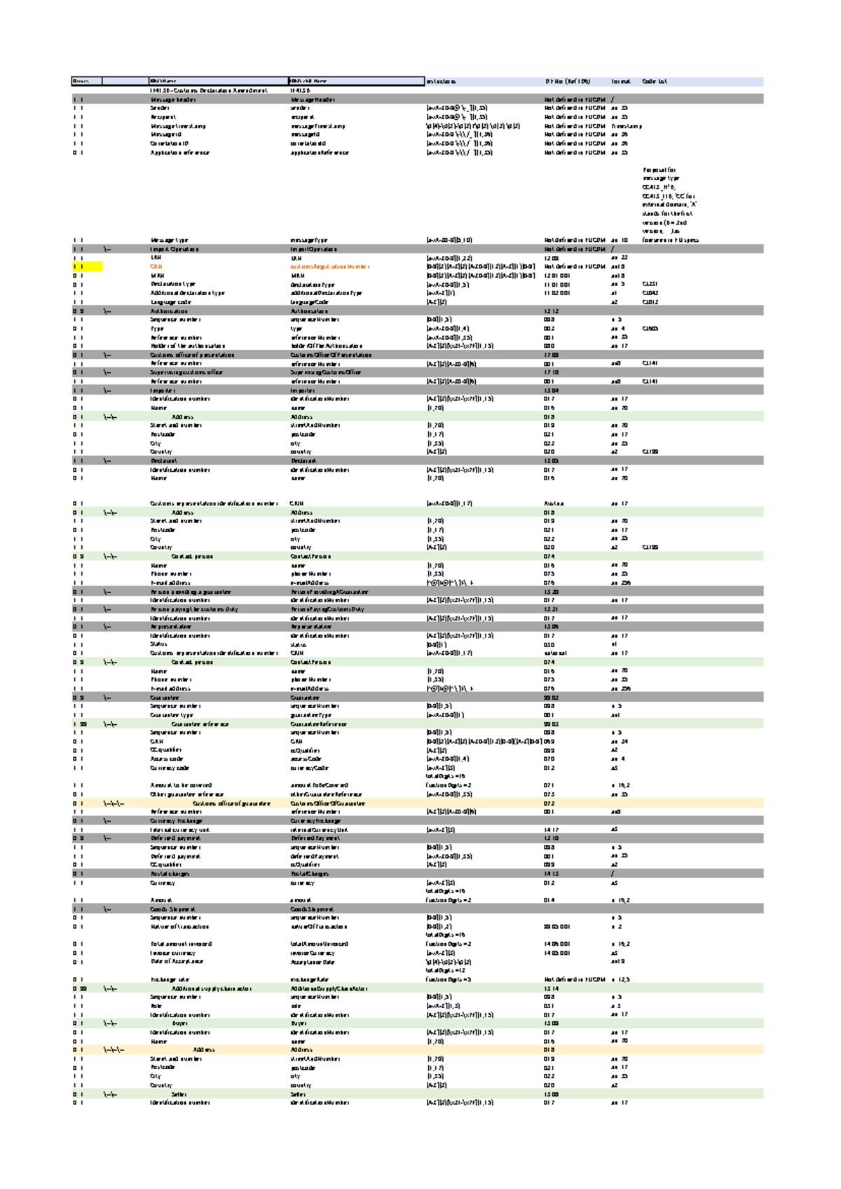 IE413B Customs Declaration Amendment Message Structure v2 - Studocu