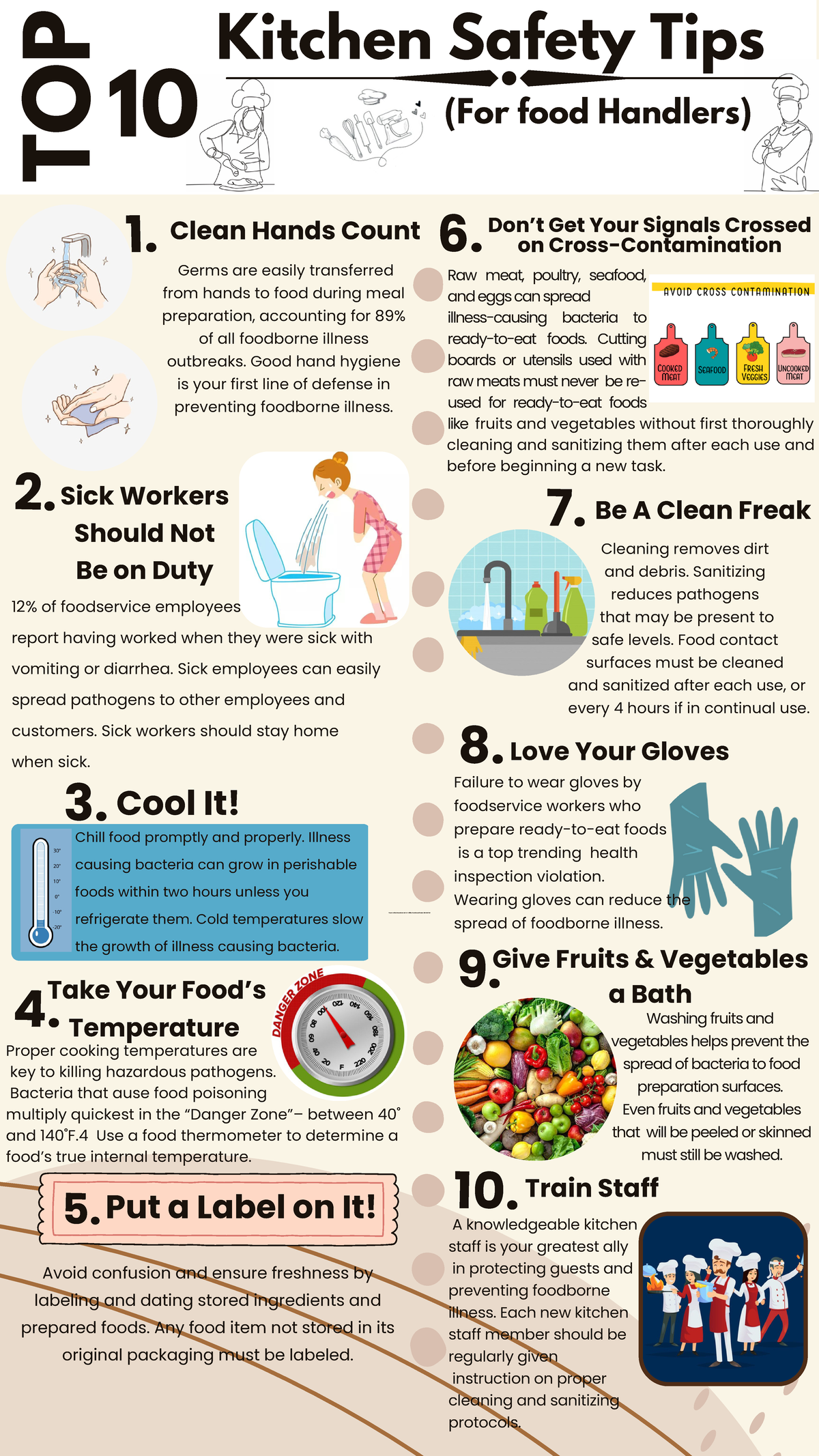Kitchen Safety Poster - materials - (For food Handlers) Kitchen Safety ...