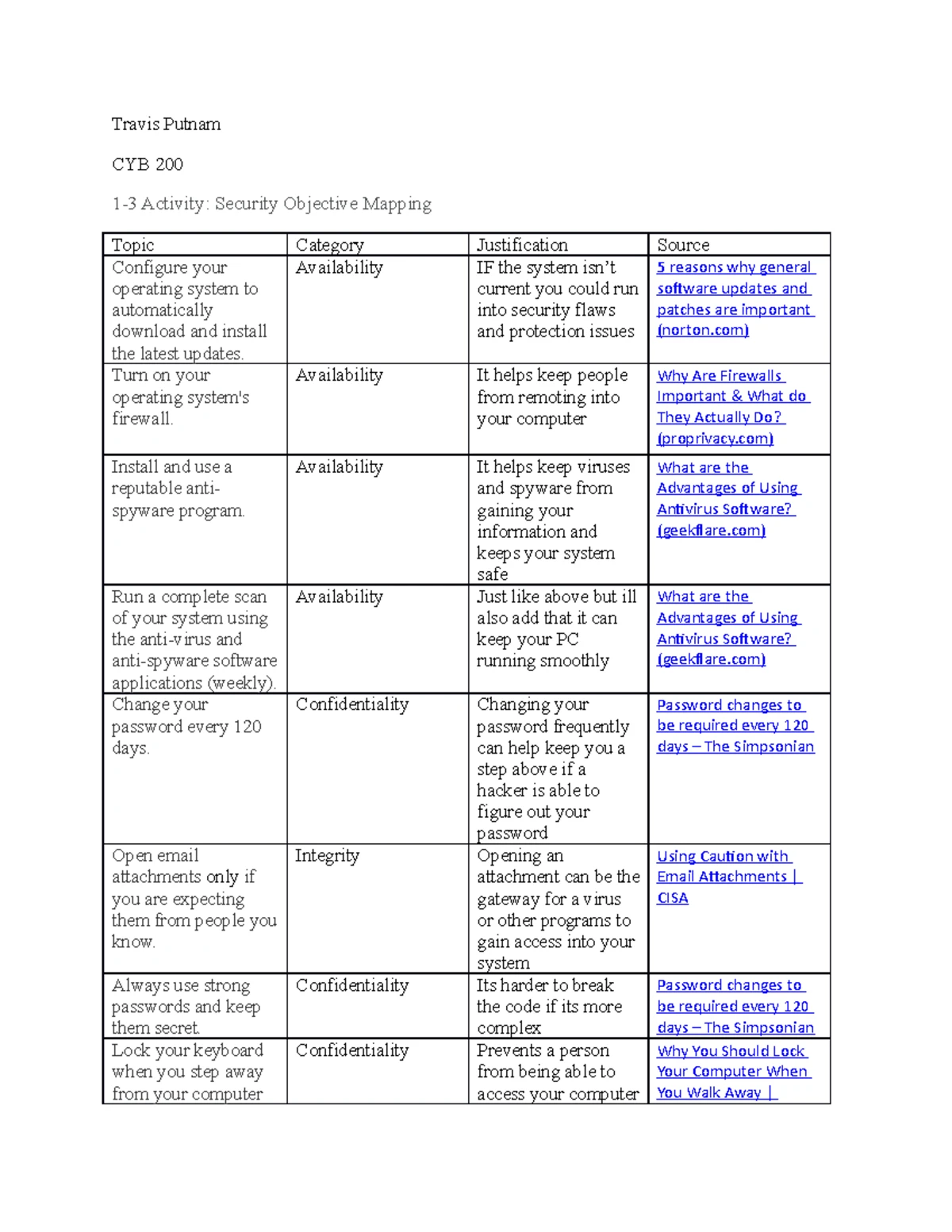 Cyb 200 Module 1 3 Activity Security Objective Mapping Sam Fowler Cyb 1 3 Activity