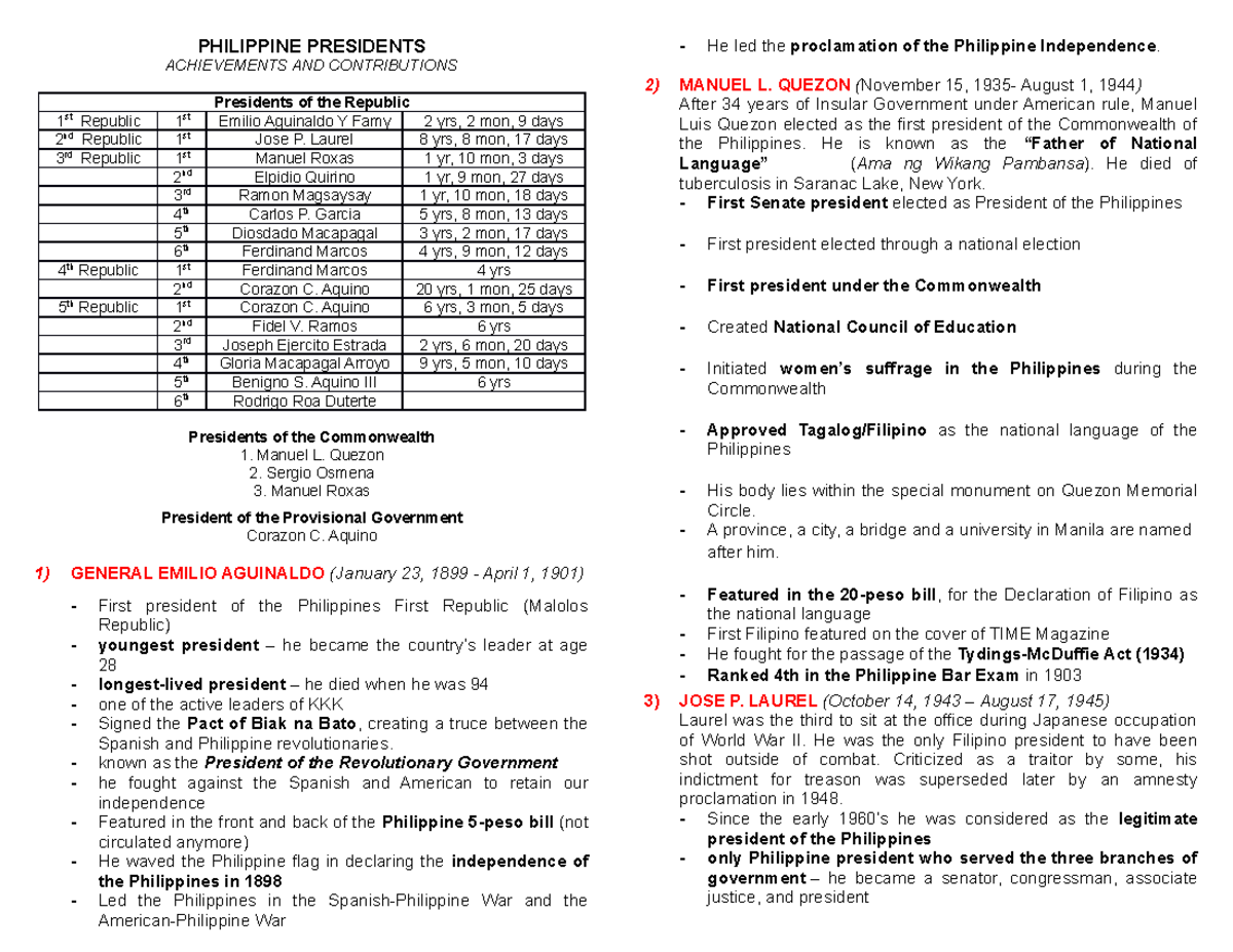 List Of All Presidents In Philippines