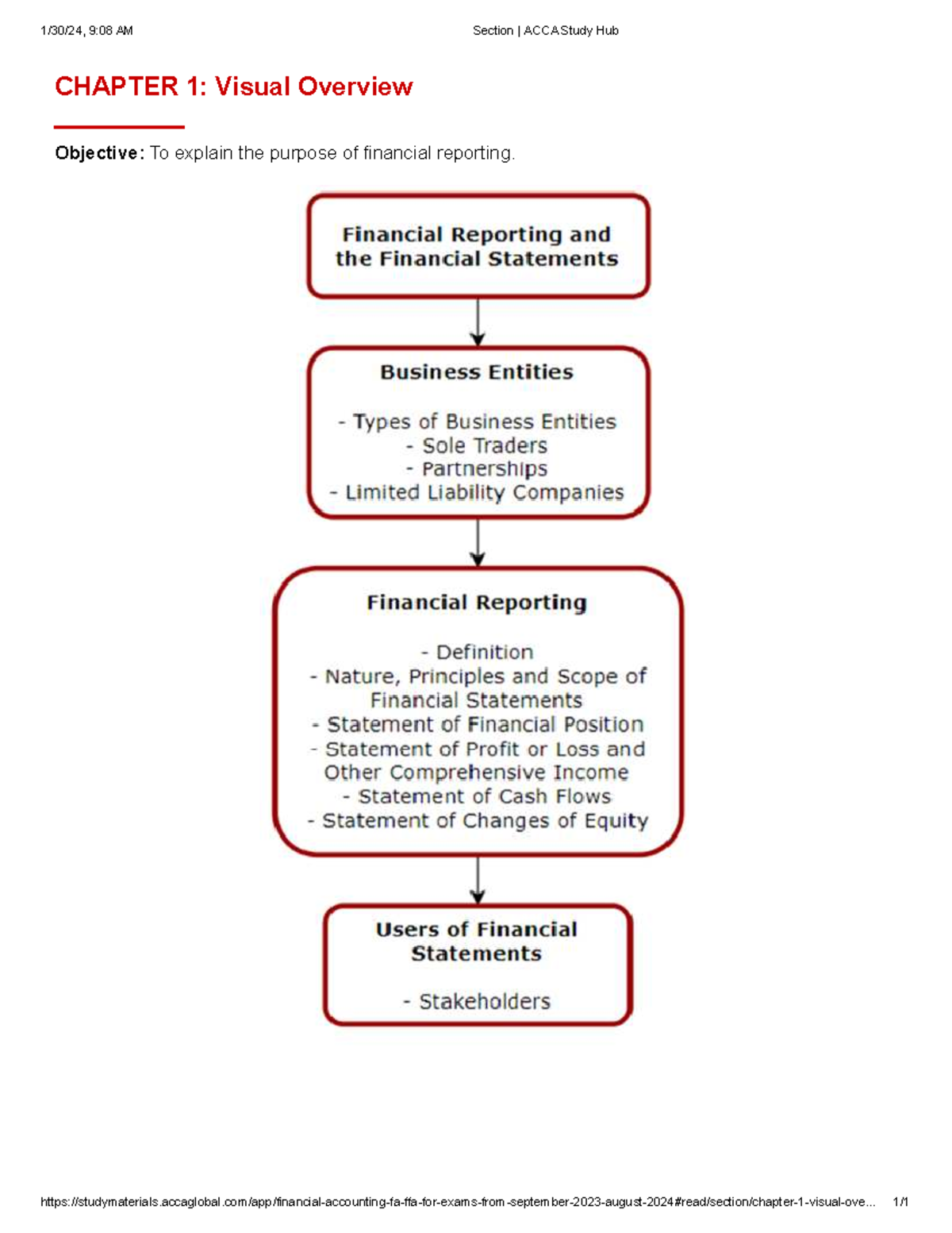 FA - Chapter 1 - Two types of positive confirmation 1. Positive ...