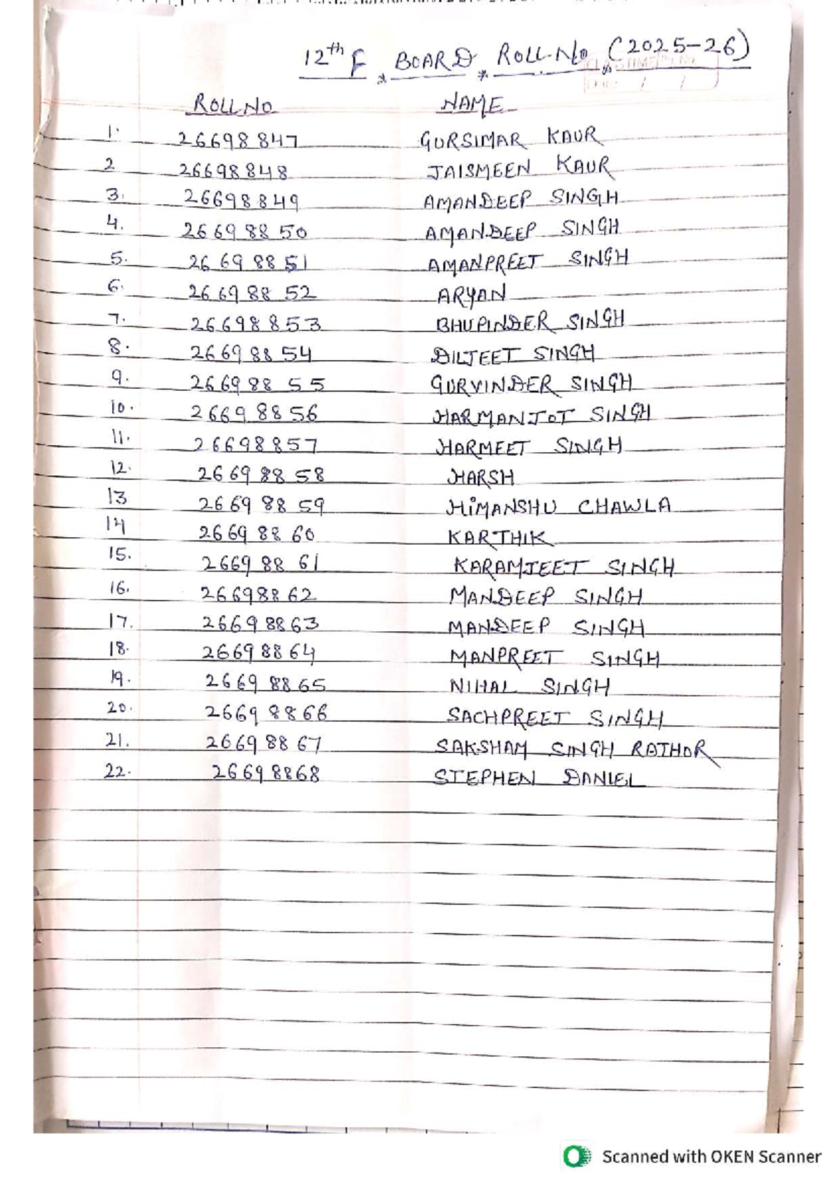 Class 12 Eco Notes - 2025-26 ROLL-No List and Details - Studocu