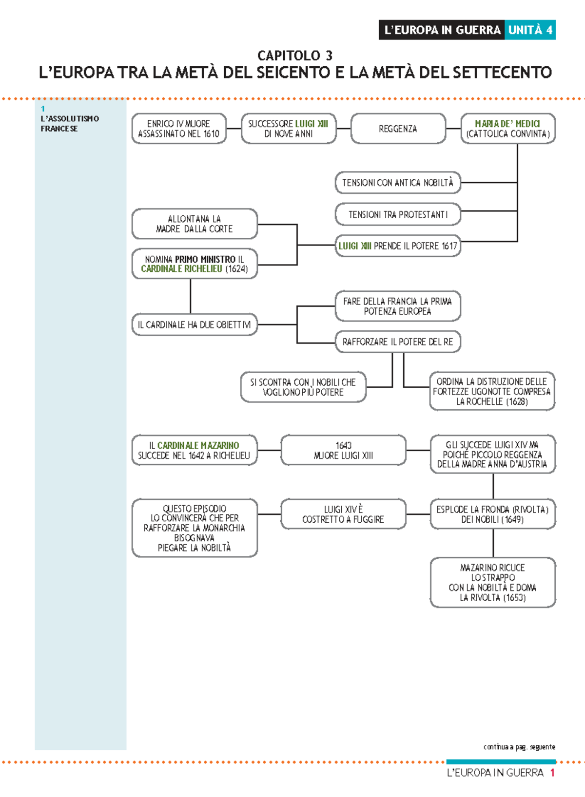 IN GUERRA UNITÀ 4 CAPITOLO 3: L'EUROPA TRA '600 E '700 - Studocu