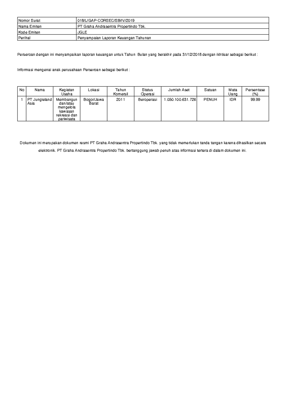 Laporan Keuangan Tahunan 2018 PT Graha Andrasentra Propertindo JGLE ...