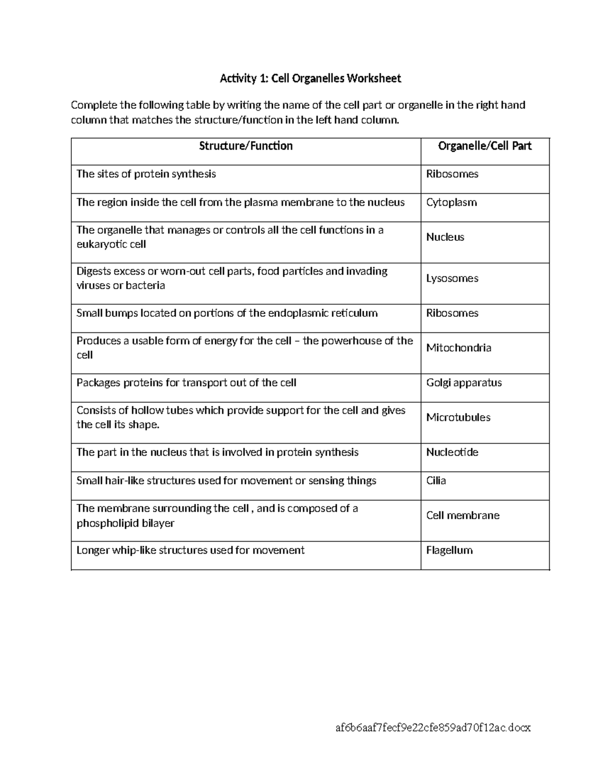 Activity 1: Cell Organelles Worksheet (Biology 101) - Studocu