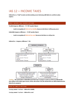 [Solved] Which items are an exempt different difference in terms of IAS ...