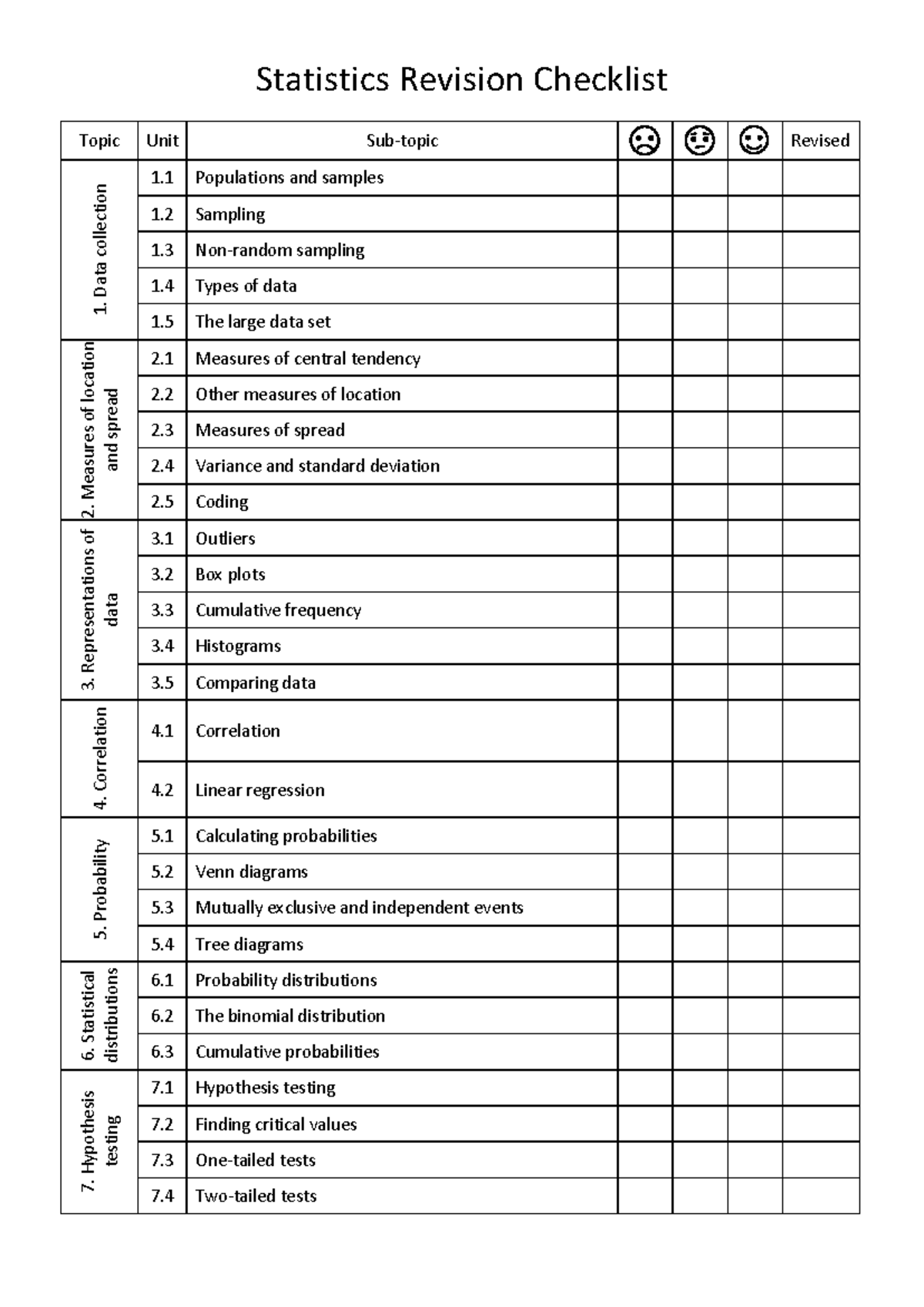Maths Revision Checklist: Statistics Topics & Hypothesis Testing - Studocu