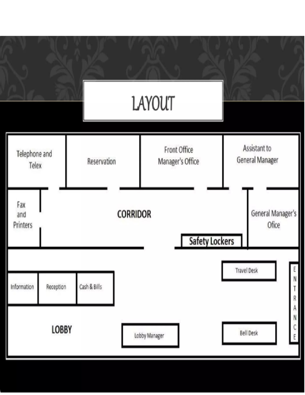 Front DESK Office Layout - Bachelor of Elementary Education - LAYOUT ...