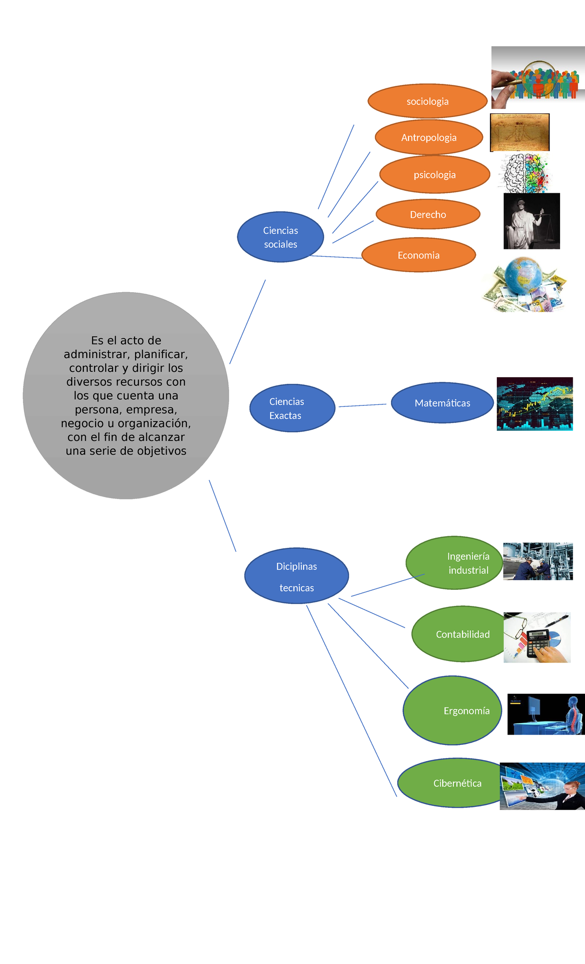 Admi - aqswedd - Biología I - Es el acto de administrar, planificar ...