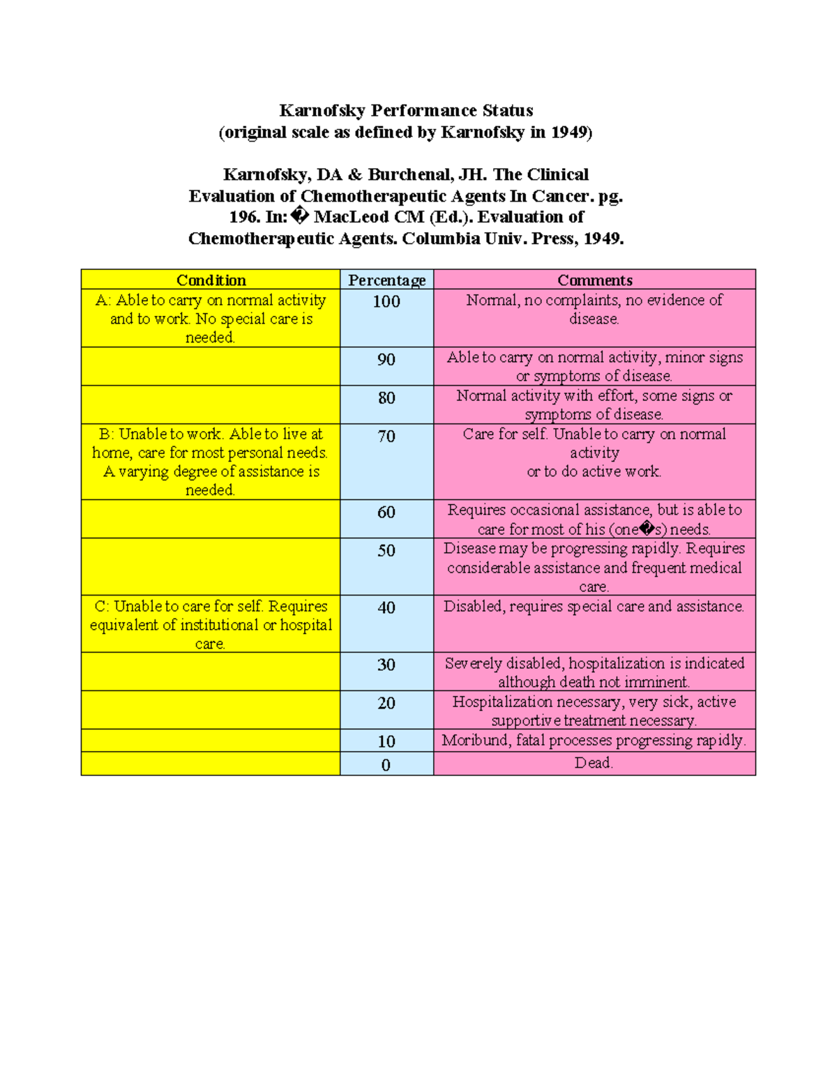 Karnofsky Performance Status: Functional Impairment Overview - Studocu