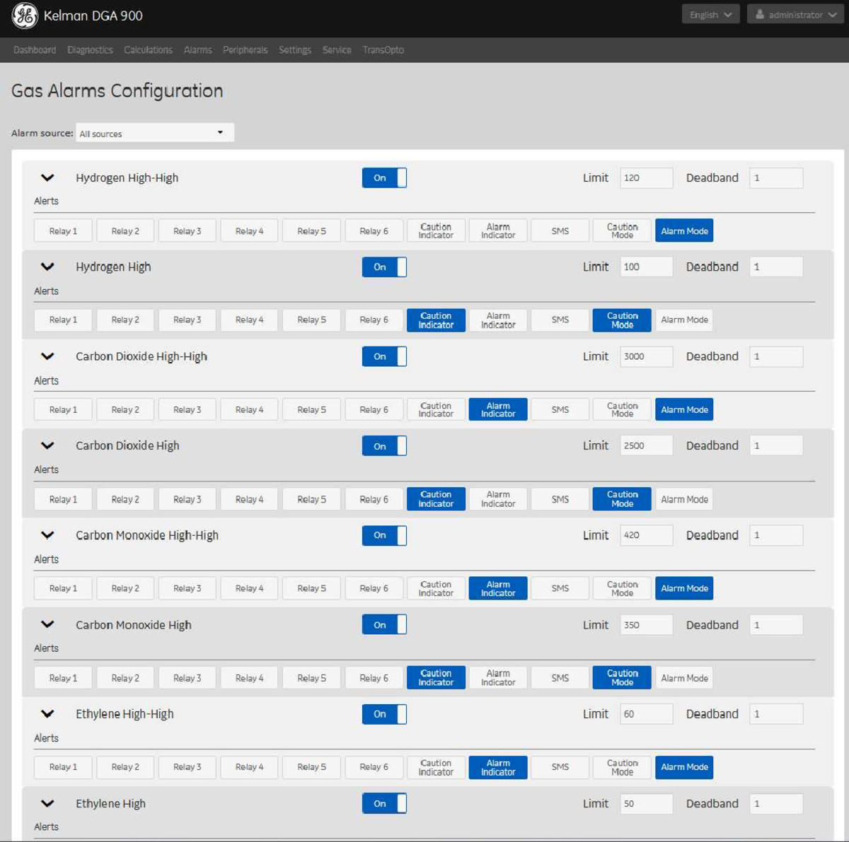 GE DGA 900 Alarm Configuration & Diagnostics Overview - Studocu