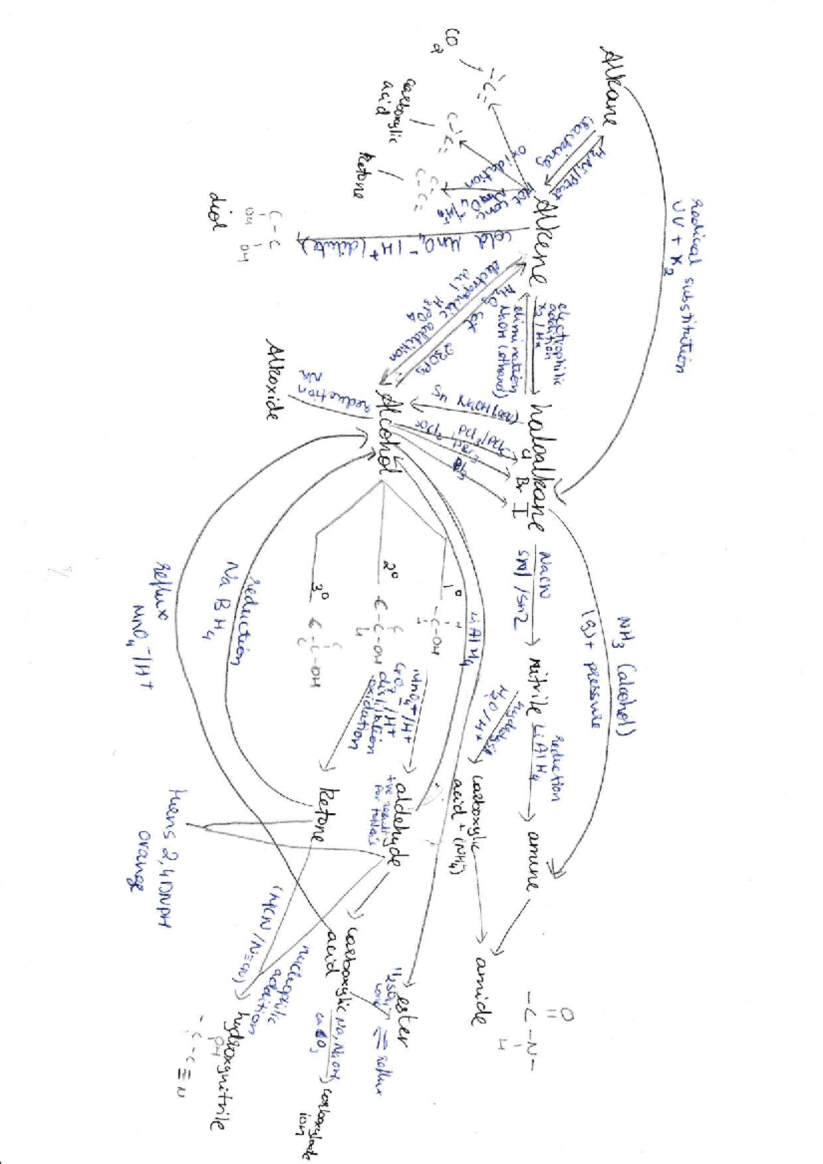Radical Substitution and Electrophilic Addition Reactions Chart - Studocu
