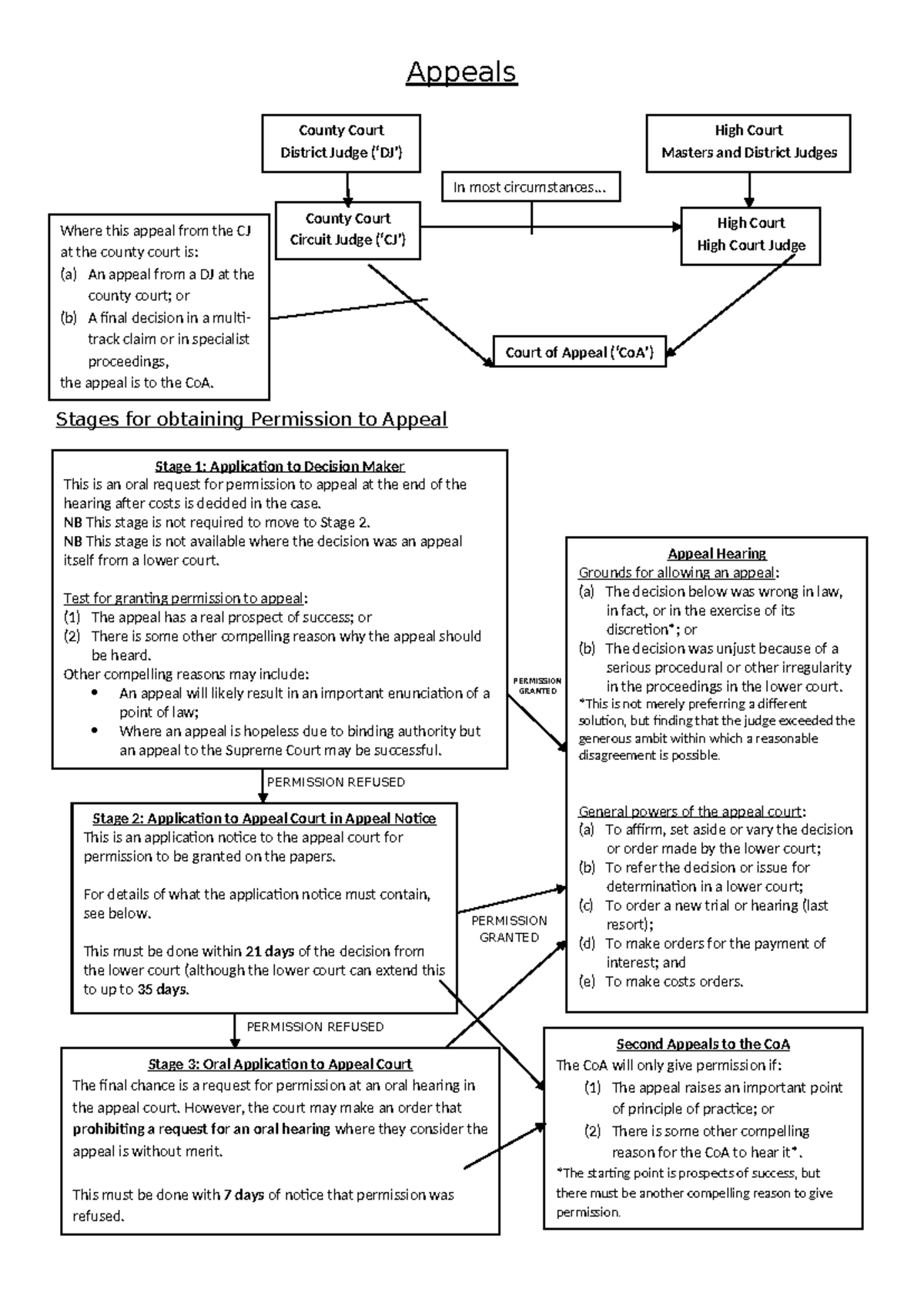 Appeals Process in County Court: A Guide for Judges and Practitioners ...