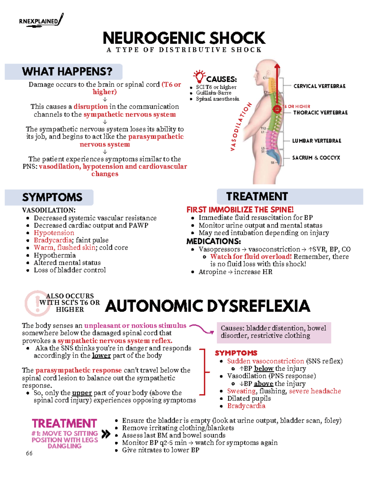 RNEXPLAINED: Types of Shock - Neurogenic, Anaphylactic, Cardiac, and ...