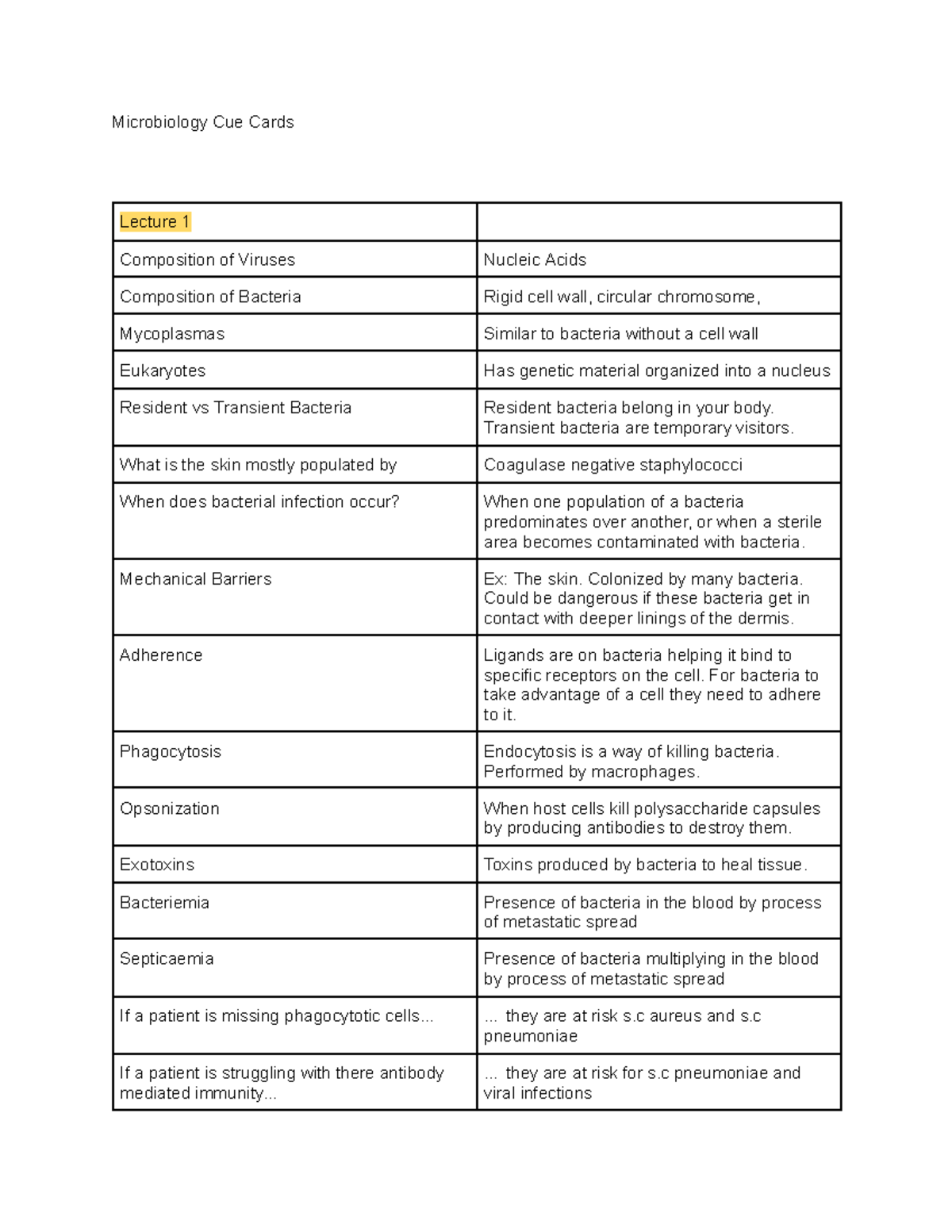 Microbiology Lecture Notes: Key Concepts and Definitions - Studocu