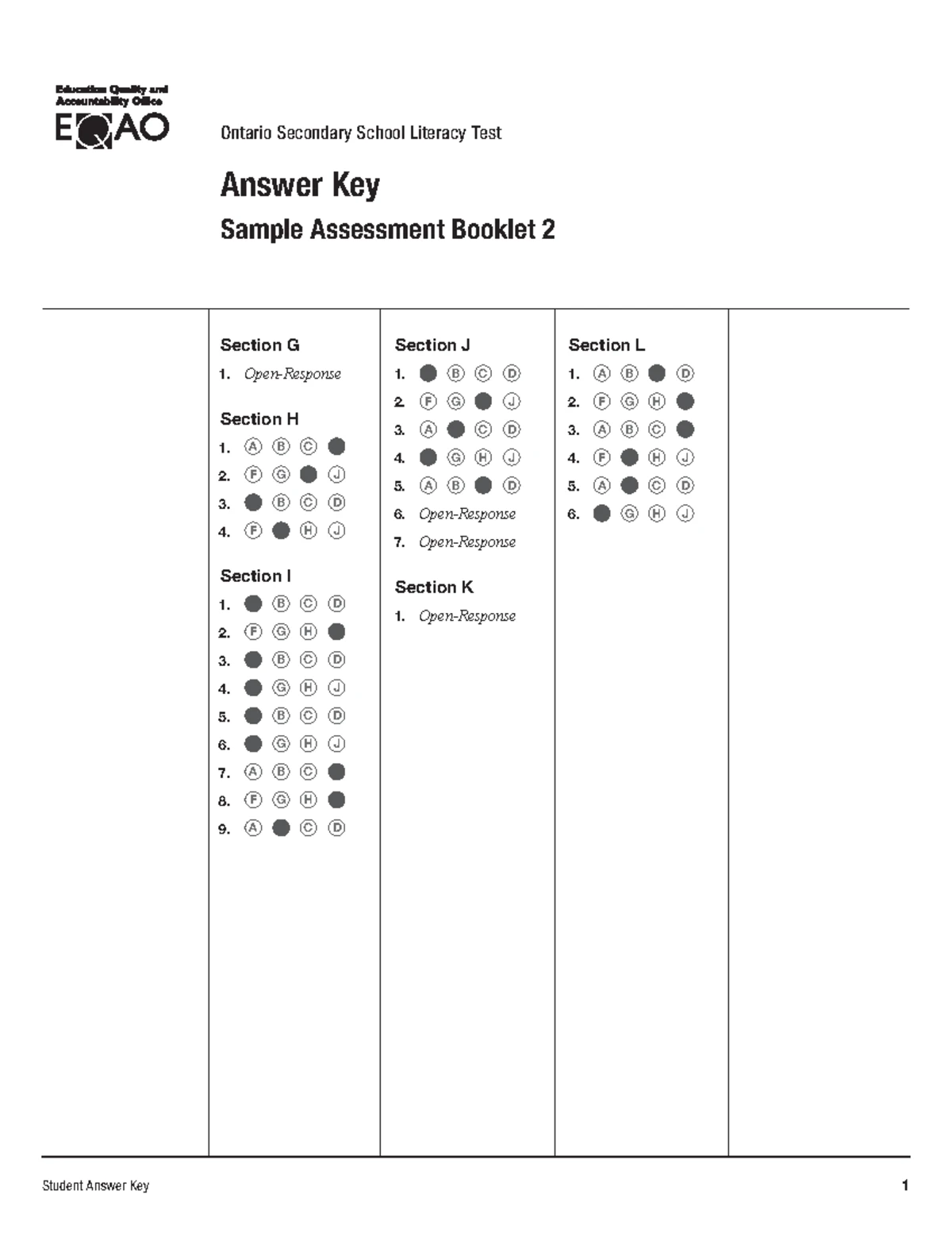 OLC4O Grade 12 Ontario Secondary Literacy Course Unit 2 Portfolio - Studocu