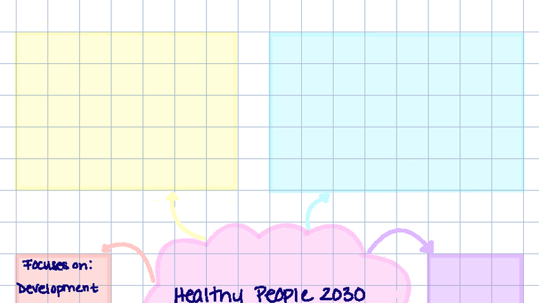 Pediatric Midterm Study Guide: Key Concepts and Developmental Milestones - Studocu