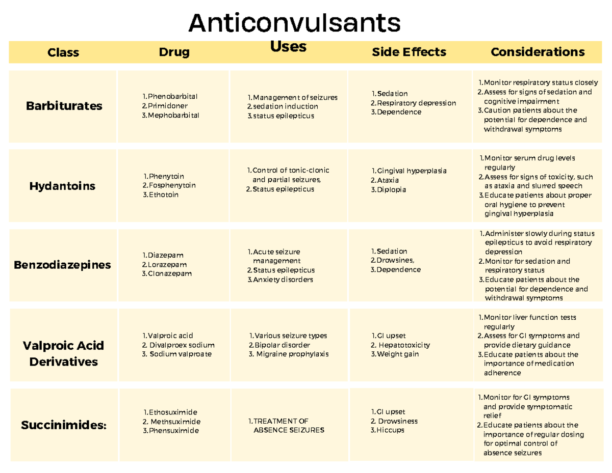 Med Cheat Sheet: Quick Guide for Clinicals on Common Meds - Studocu