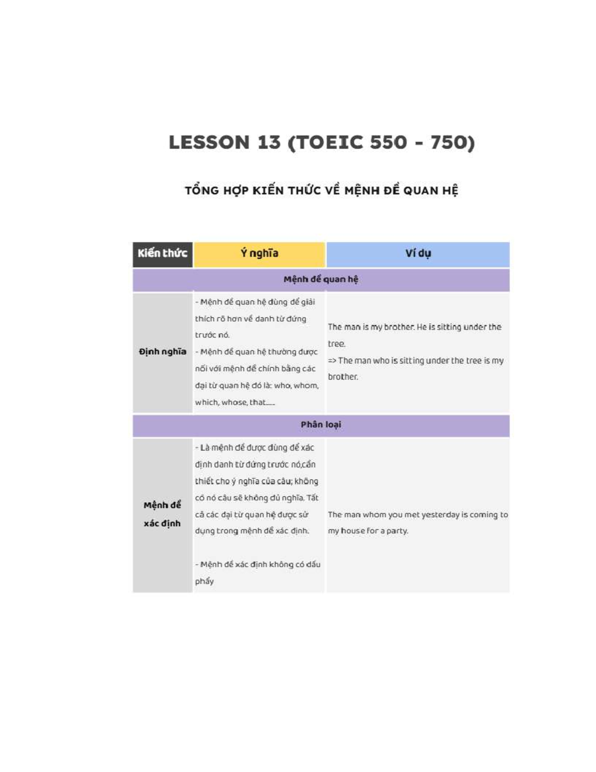 LESSON 13 (TOEIC 550-750): Mệnh Đề Quan Hệ và Cách Sử Dụng - Studocu