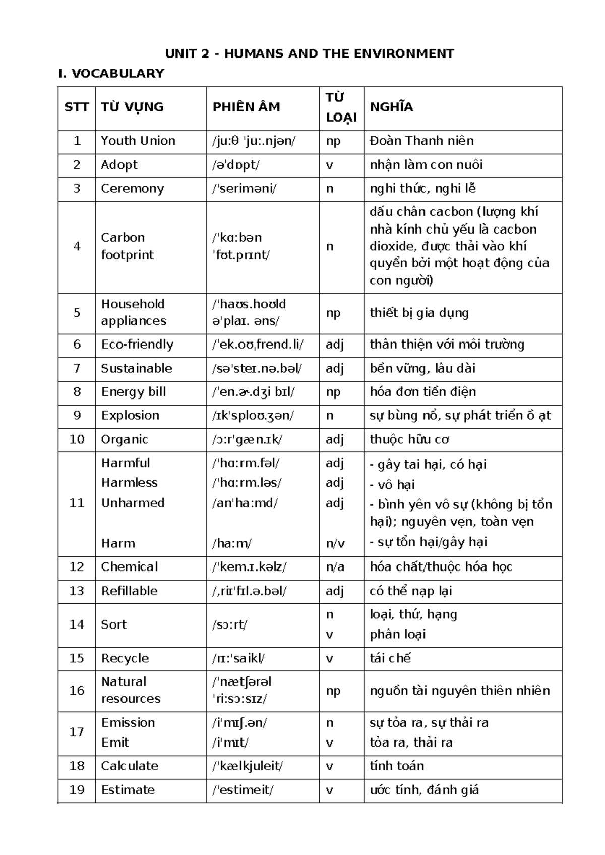 UNIT 2 - Humans and the Environment: Vocabulary & Structures - Studocu