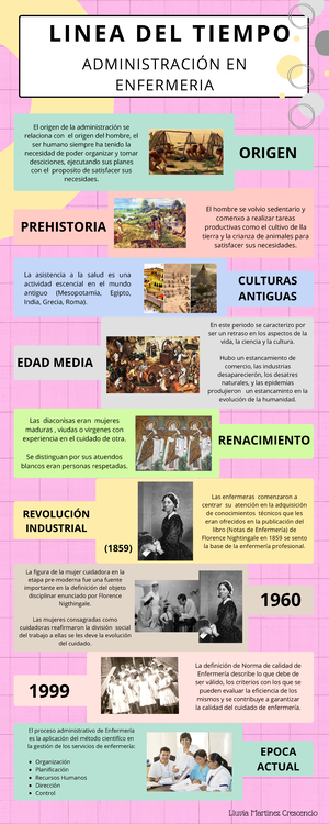 Ejemplos DEL Proceso Administrativo EN LA Enfermeria - INSTITUTO DE ...