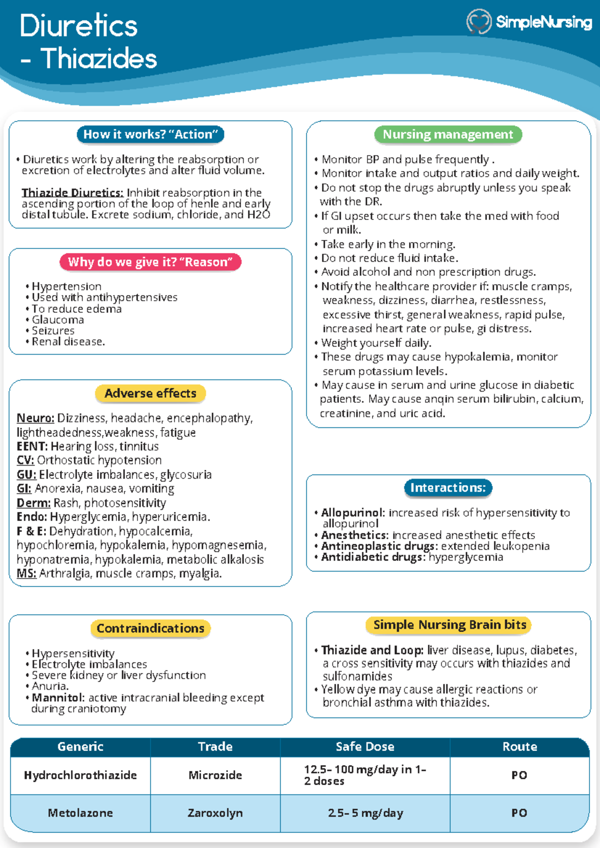 Diuretics Nursing Management: Thiazides, Potassium-Sparing, and Loops ...