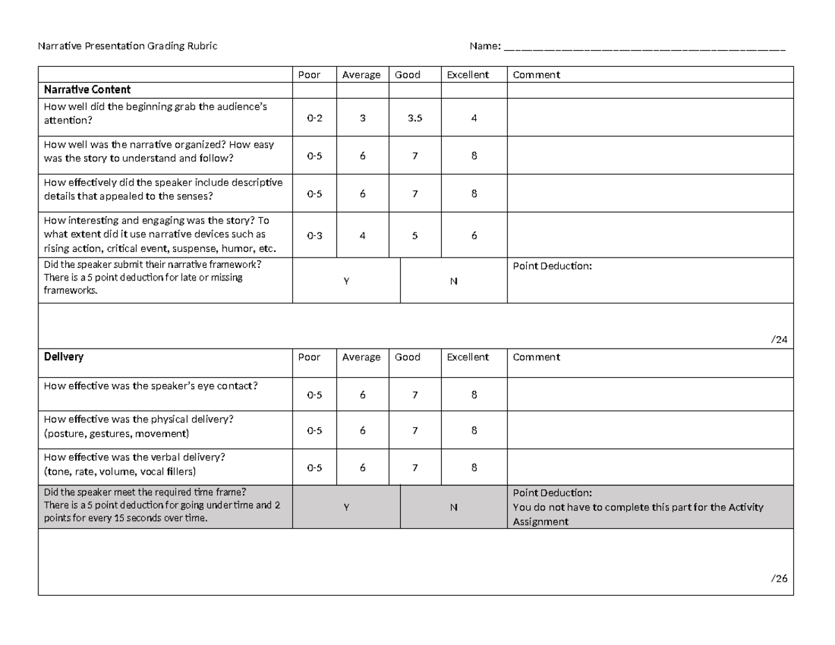 Narrative Presentation Grading Rubric for Activity Points - Studocu