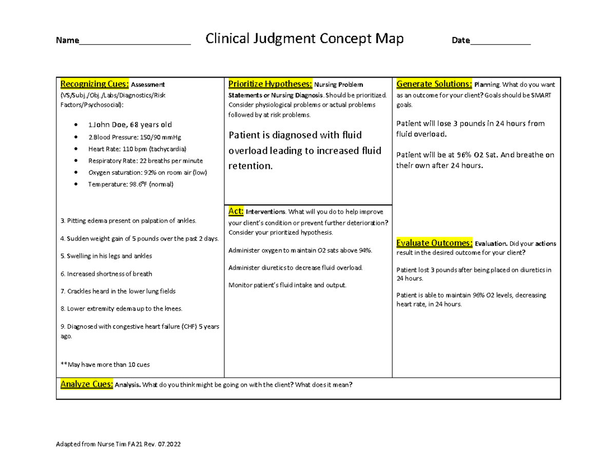 NUR 215 CJ Concept Map Assignment Updated 07.2022 (4) 1 - Name ...