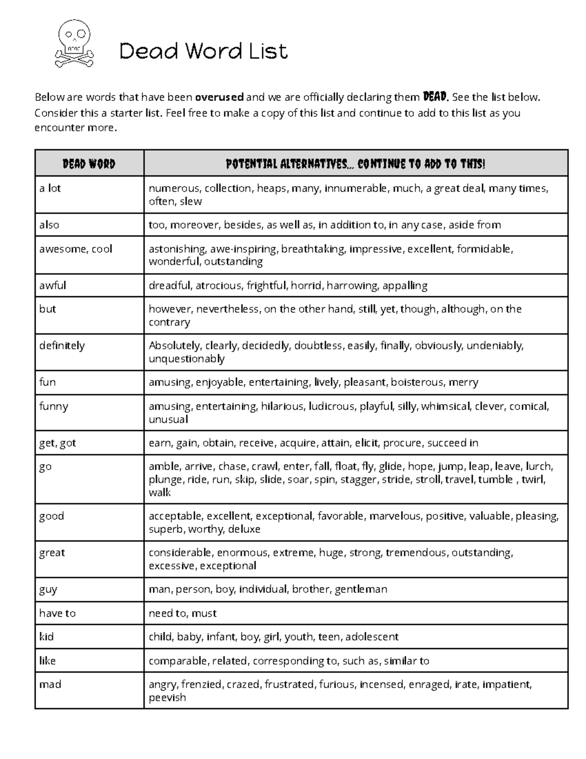 Dead Word List and Alternatives for Enhanced Writing Skills - Studocu