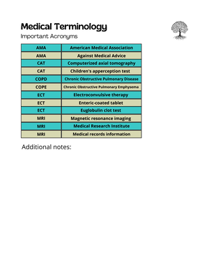 Ch 1 & 2 - homework - MEDICAL TERMINOLOGY Chapter 1 Combining Form ...